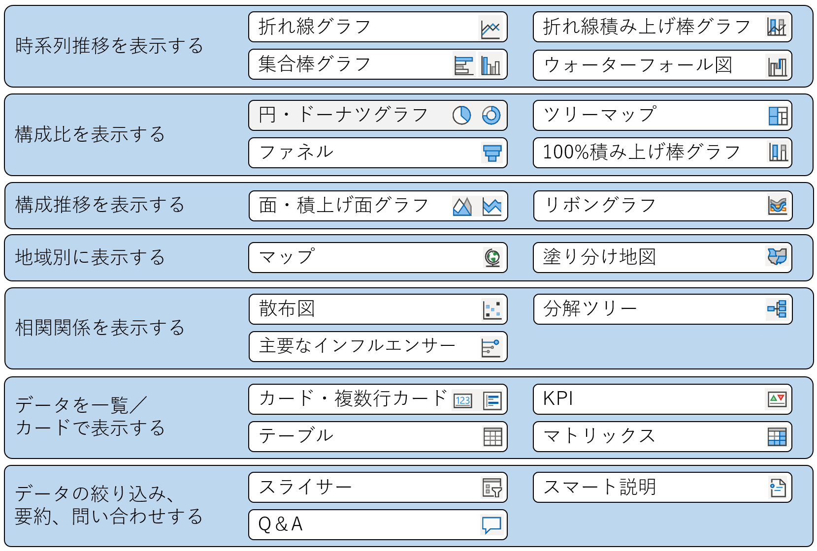 Microsoft Power BI 入門 ～今日からできるDX！リアルタイム分析・可視化の手引き～ | cloud.config Tech Blog